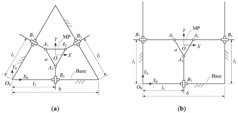 Performance Analysis And Optimum Design Of A Redundant Planar Parallel Manipulator
