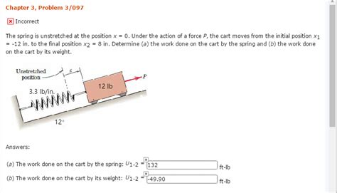 Solved The Spring Is Unstretched At The Position X 0