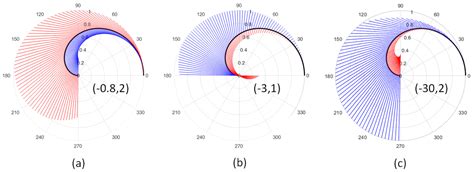 A Dual Baseline Polinsar Method For Forest Height And Vertical Profile Function Inversion Based