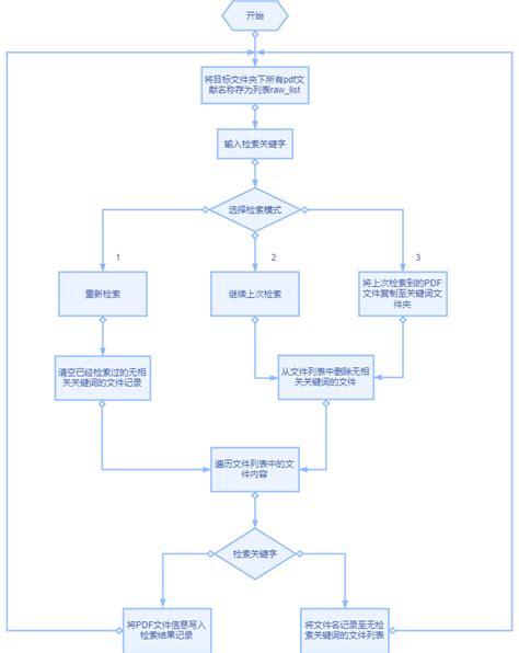 Python科研向论文检索篇——提取pdf文字以供全文信息检索pdf文本提取相关论文 Csdn博客