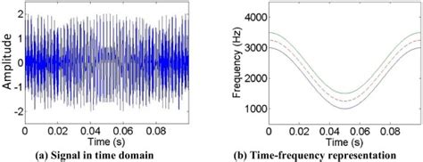 Application Of Adaptive Wavelet Transform Based Multiple Analytical Mode Decomposition For