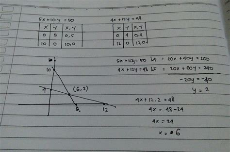 Contoh Kasus Linear Programming Dan Penyelesaiannya
