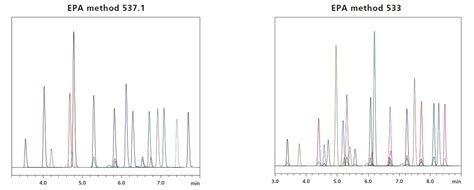 LC MS MS Method Package For PFAS In Drinking Water SHIMADZU EUROPA