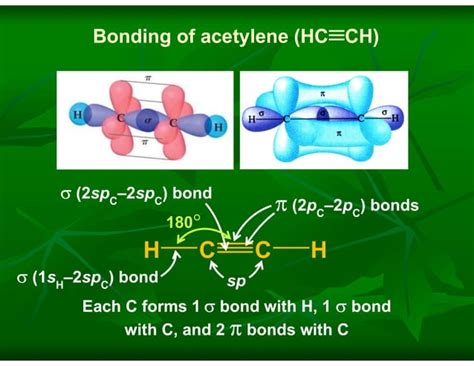 Ch 1 Organic Chemistry Type Of Bond Hybridization Ppt