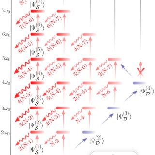 A Schematics Of A Regular Chain Of Qubits Coupled To A D Waveguide Download Scientific