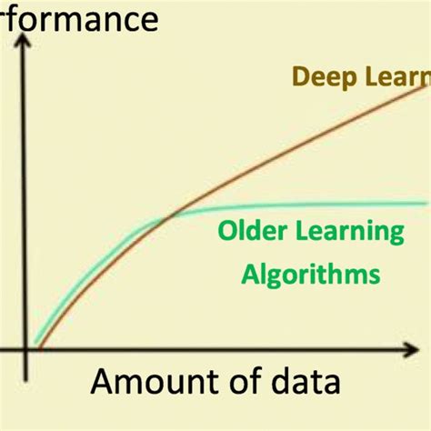 Fatma M Talaat Assistant Lecturer Lecturer At Faculty Of
