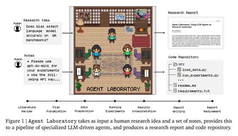 Amd推出ai科研助手实验室 Ai科研助手会取代人类研究者吗？ 如何平衡ai效率与研究质量？ 智能代理技术将如何重塑科研模式？ 心流