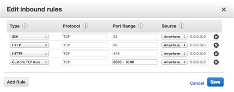 Python Nginx Django On Ec2 With Elastic Ip Not Responding Stack
