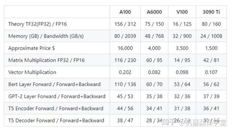 Megatron Lm：使用模型并行训练数十亿参数的语言模型 知乎