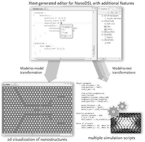 implemented parts of the domain specific workbench download