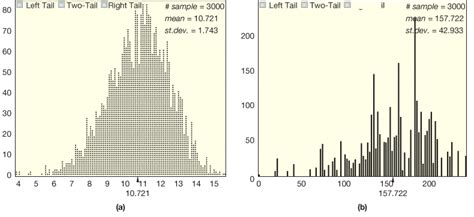 Solved Figure 335 Shows Bootstrap Distributions For The
