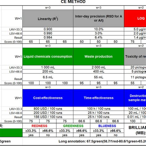 Evaluation Of The Ce Method According To The Rgb Model Details In The