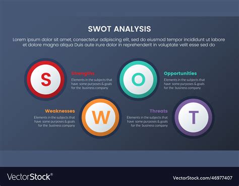 Swot Analysis Concept With Big Circle Shape Vector Image