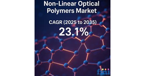 Global Non Linear Optical Polymers Market To Reach Usd 9767 Million By