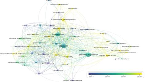 Overlay Visualization Of Gender Equality And Innovation Research