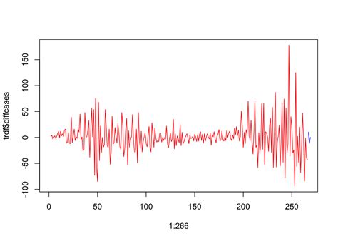 Chapter 33 Time Series Embedding Toolbox For Social Scientists And