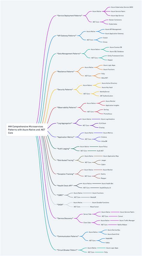 dynamic service discovery in microservices with eureka a core