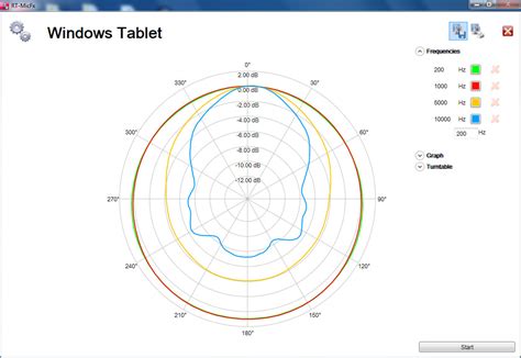 Directivity Of Microphones In Portable Devices