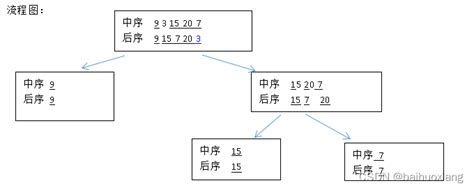 leecode 106从中序数组与后序数组构造二叉树 vector leftinorder csdn博客