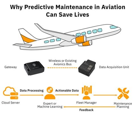 Exploring The Challenges And Opportunities For Implementing Predictive