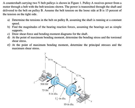 solved a shaft carrying two belt pulleys is shown in
