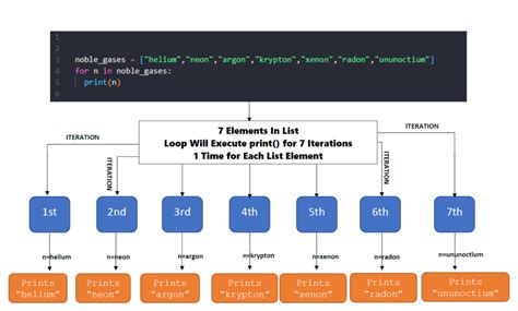 Bins Range Python At Edwin Hare Blog