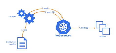 Kubernetes的灵魂核心：kube Scheduler