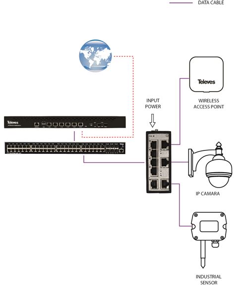 Industrial Ethernet Switch L Unmanaged Ports Mbps
