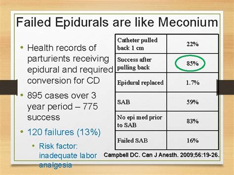 Failed Epidural Catheter What Now Nathaniel Hsu Md