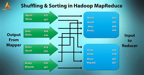 spark hadoop machine learning hadoop sorting shuffling agnibrata caleb