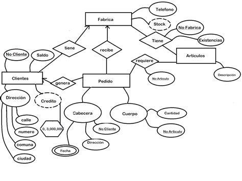 Juan Daniel Castillo Reyes Programación Modelo Entidad Relación
