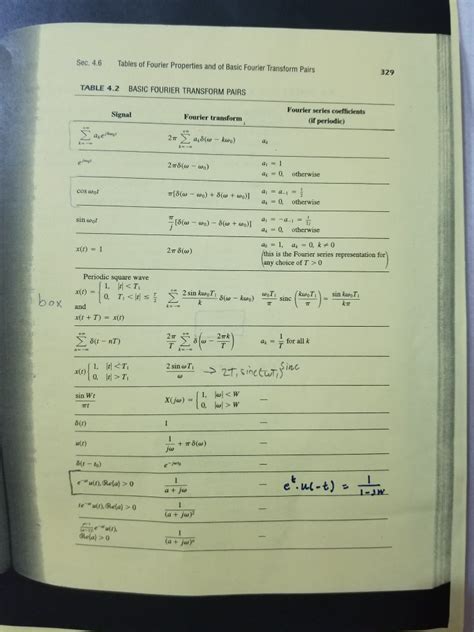 Solved The Continuous Time Fourier Transform Chap Chegg