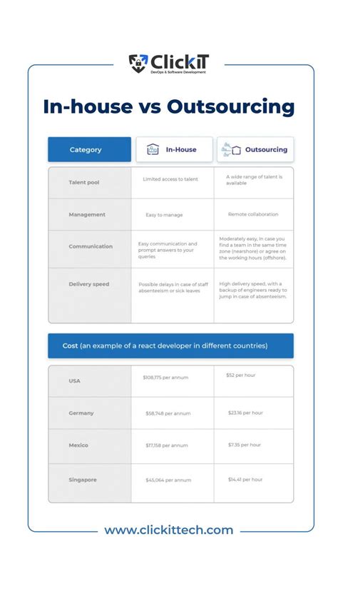 Alfonso Valdes On Linkedin Itoutsourcing Remoteteam Remoteengineers Itoutsourcingcompany…