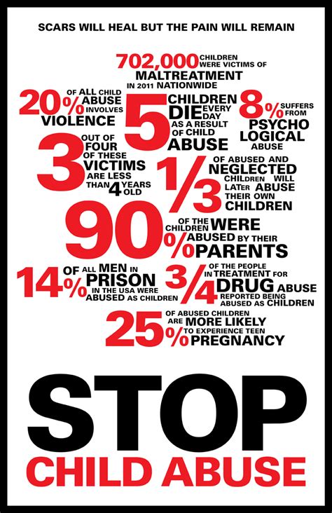Stop Child Abuse infographic - Infographic Studio