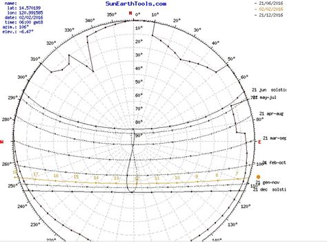 Sun Calculator For Manila Sunrise 2 A Difference Of 18 De Flickr