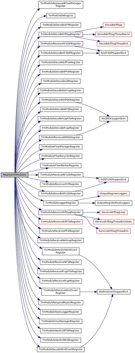 Suricata Src Suricata H File Reference