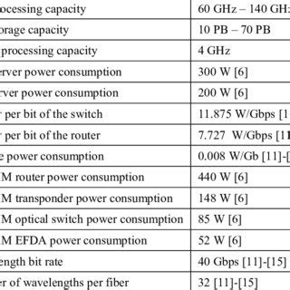 Input Data For The Model Download Table