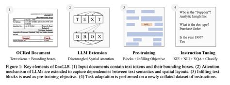 Aiinnovation Llm Multimodalai Jpmorgan Sourabh Agrawal