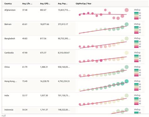Plotly On Linkedin 📣 Dash Ag Grid 200a3 Pre Release 3 Update 20