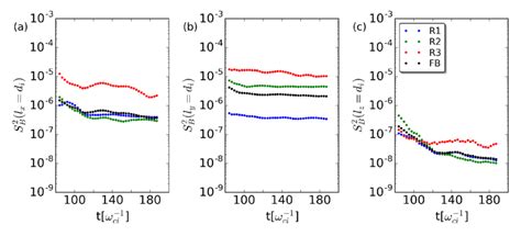 Second Order Structure Functions Of The Magnetic Field S 2 B At Li Di