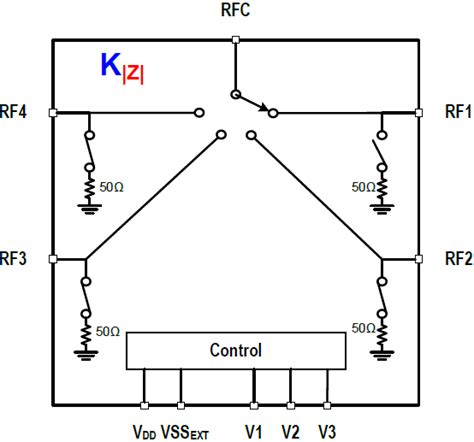 RF Switches Renesas