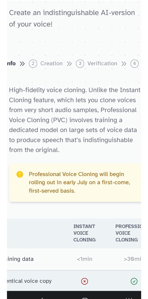 Eleven Labs Professional Voice Cloning Relevenlabs