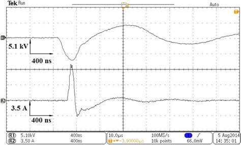 Typical Voltage And Current Waveforms Applied To The Reactor