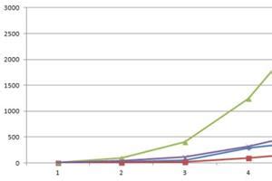 Performance Measurement Of HashTable Vs Dictionary CodeProject