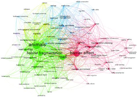 Keyword Co Occurrence Analysis Of The Relevant Literature Download