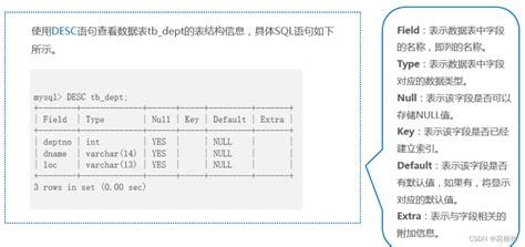 2数据表的基本操作modify子句不仅可以修改字段名还可以修改数据类型 Csdn博客