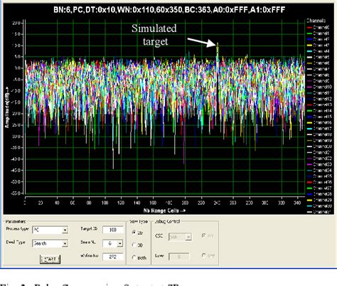 Figure From Minimum Detectible Signal Measurement Setup With RF Signal Transmission Through