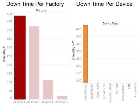 Datavisualization Tableau Dataanalytics Machinelearning Industry40