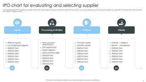 Ipo Chart Powerpoint Ppt Template Bundles Ppt Template