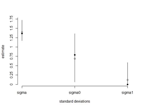 r three level nested mixed effects model stack overflow